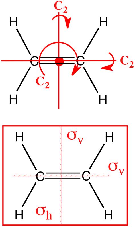 Image result for D2H Structure