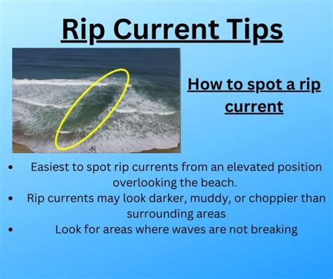 Image result for Identifying Rip Currents