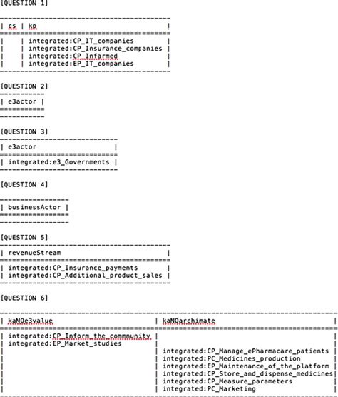 Image result for Competency Questions and Answers