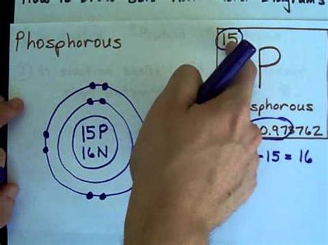 Image result for Diphosphorus Pentoxide Bohr-Rutherford Model
