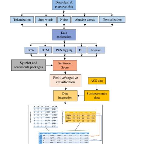 Image result for SPSS Step by Step Guide to Binary Logit Model