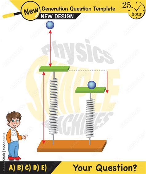 Image result for AP Physics Spining Spring
