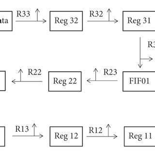Image result for Algorithmic Logic