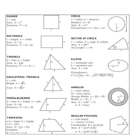 Image result for Math Formula Chart Geometry