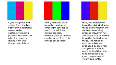 'Primary' colours — Colour Literacy Project