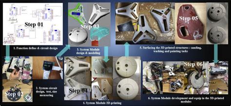 Image result for Module Development