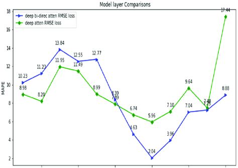 Image result for One Direction Models