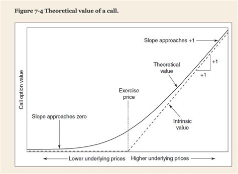 Image result for Call Option Value Formula