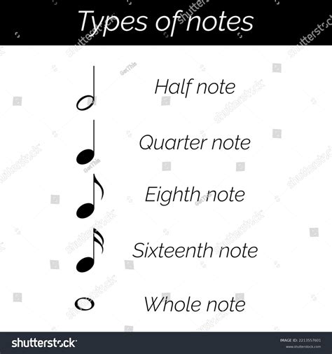 Image result for Different Music Notes