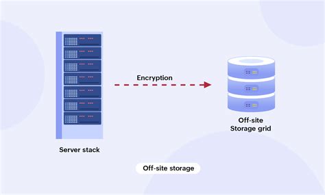 Image result for Backup Work