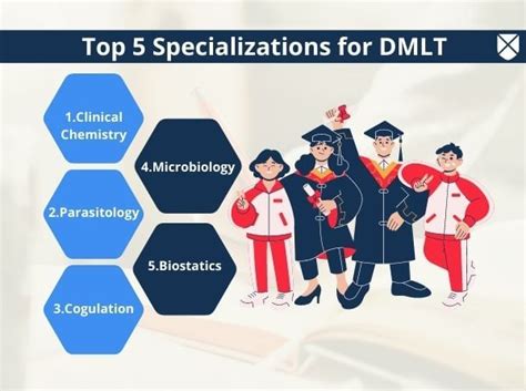 Image result for Dmlt Course Basic Knowledge