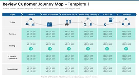 Image result for Customer Lifecycle Map