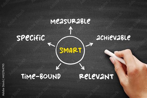 Image result for Smart Explained