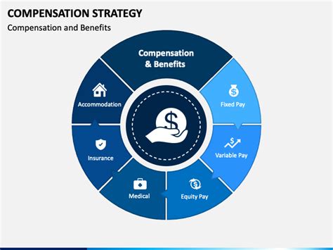 Image result for Free Printables Compensation Strategy