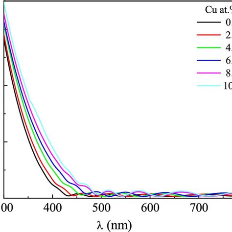 Image result for Absorbance Spectroscopy