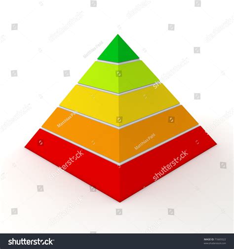 Image result for Pyramid Levels