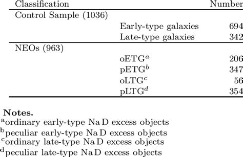 Image result for Morphological Classification System