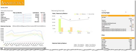 Image result for Edge Analytics