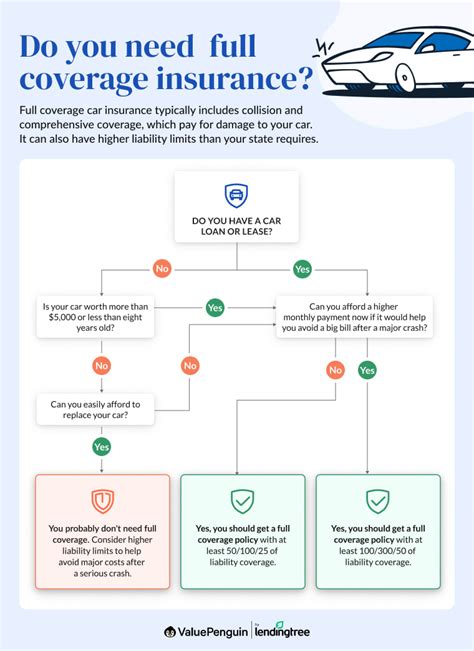 Image result for Best Cheap Full Coverage Auto Insurance