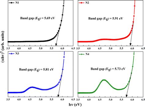 Image result for ZrO2 HfO2 Band Gap