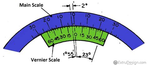Image result for How to Use Bevel Protractor
