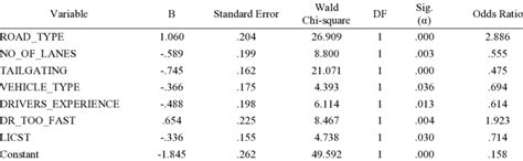 Image result for SPSS Step by Step Guide to Binary Logit Model