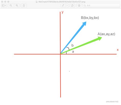 Image result for Three.js Rotation