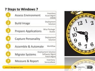 Image result for Altiris Initial Deployment Menu