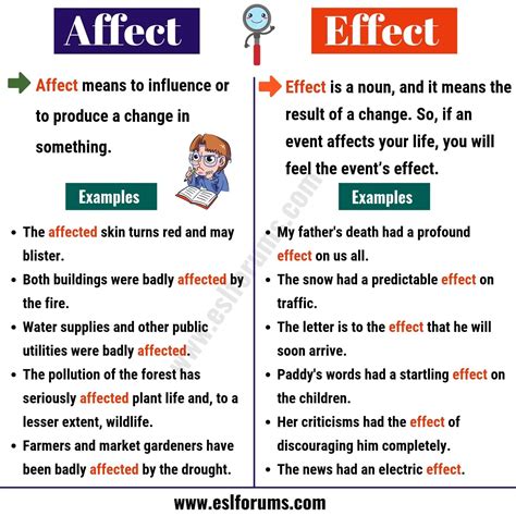 Image result for Diff Between Effect and Affect