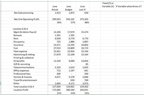 Image result for Benefits of Using a Purchase Order System