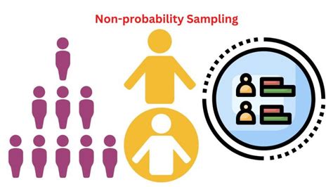 Image result for Non-Probability Samples