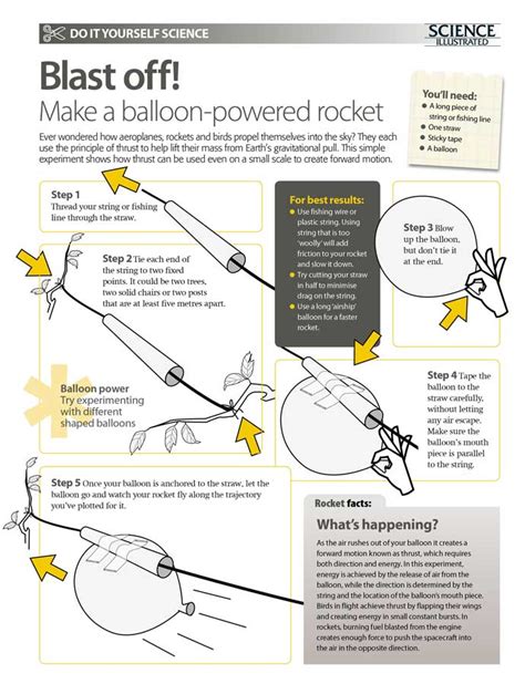 Image result for Balloon Rocket Science Project