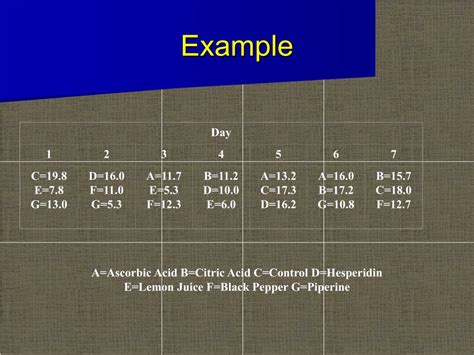 Image result for Balanced Incomplete Block Design