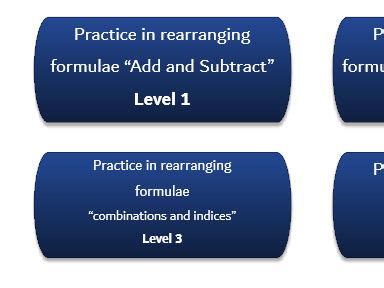 Image result for Rearranging Formula Tutorial