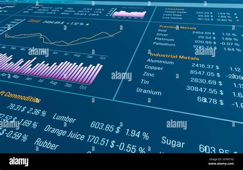 Image result for Commodity Trading Screen