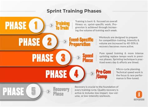Image result for Over Speed Sprint Training