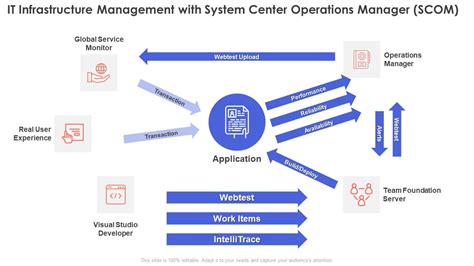 Image result for SCOM Operations Manager