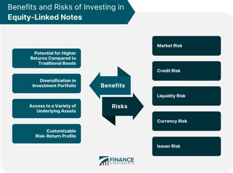 Image result for Equity-Linked Notes