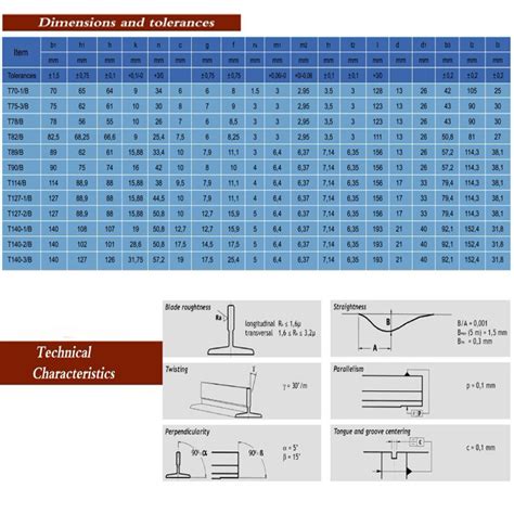 Image result for Guide Rail Dimensions