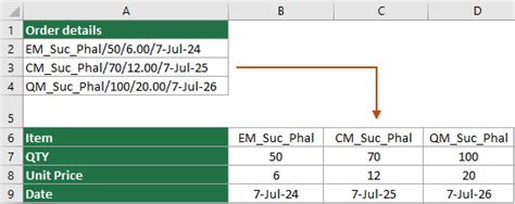 Image result for How to Split Cells Excel