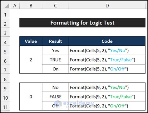 Image result for Excel 2010 Format Function