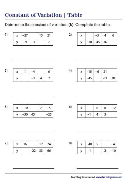 Image result for Inverse Variation Table