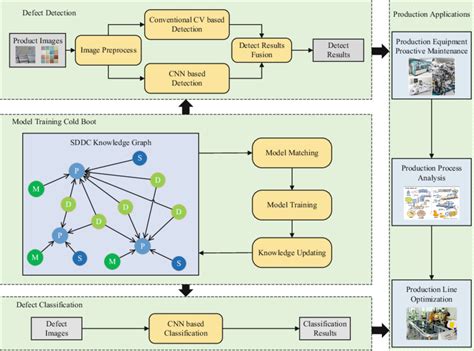 Image result for Tech Framework