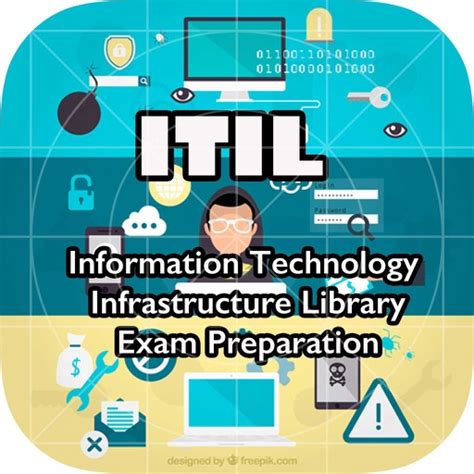Image result for Information Technology Infrastructure Library