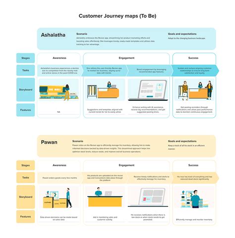 Image result for POS System Flow Chart
