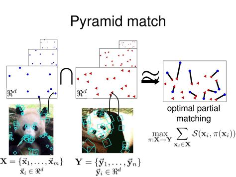 Image result for Match Pyramid