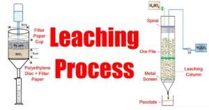 Image result for Leaching Process Explained