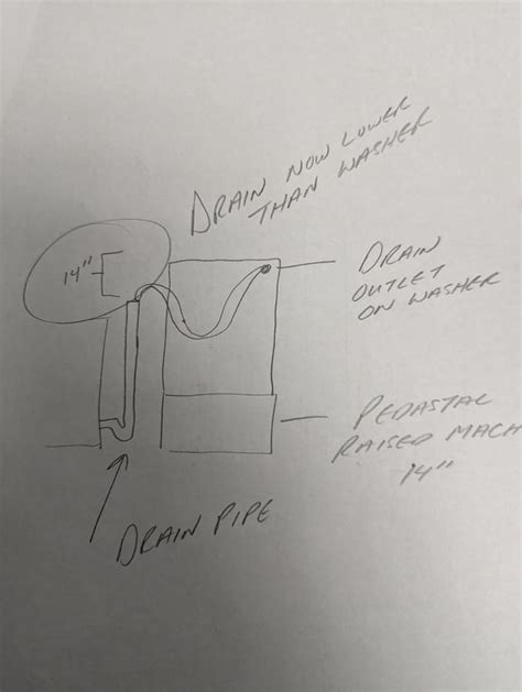 Image result for Washing Machine Drain Pipe Diagram