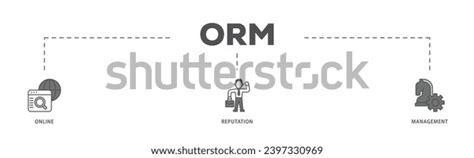 Image result for ORM Process Steps