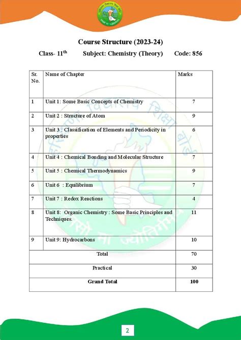 Image result for 10th Class Syllabus